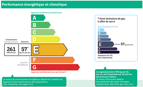La réforme de la certification DPE et audit vue par les OC et les OF